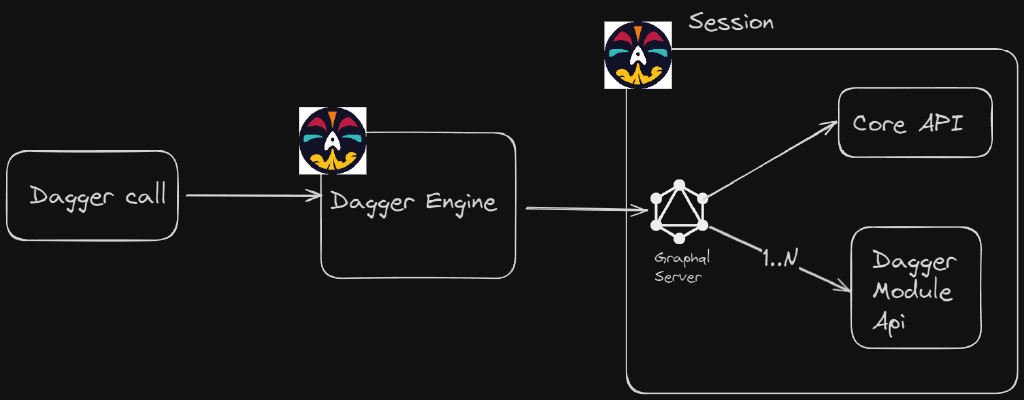 Dagger and GitHub Actions: Simplifying CI/CD Pipelines · AlfonsoFortunato
