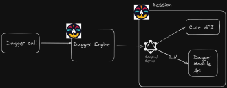 Dagger and GitHub Actions: Simplifying CI/CD Pipelines · AlfonsoFortunato